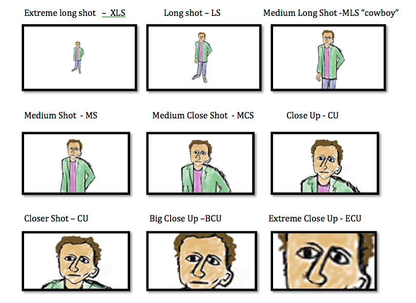 Shot Sizes - Keys To Directing